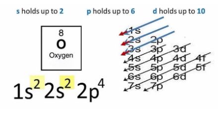 O2 Lewis结构，分子几何和杂交-技术科学家万博网页版 - 万博网页版,万博体育app手机版登录