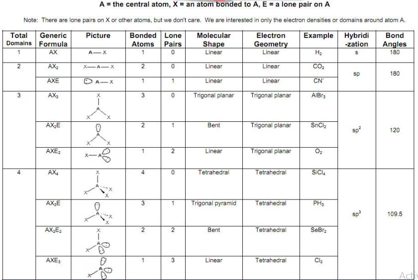 N2O Lewis结构，分子几何，杂交，和MO图-技术科学家万博网页版 - 万博网页版,万博体育app手机版登录