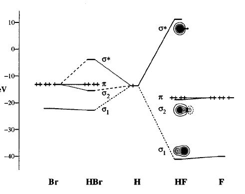 HBr Lewis结构，分子几何，杂交，和MO图-技术科学家万博网页版 - 万博网页版,万博体育app手机版登录