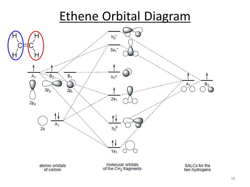 C2H4路易斯结构，分子几何，杂交，和MO图-技术科学家万博网页版 - 万博网页版,万博体育app手机版登录