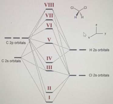 CH2Cl2 Lewis结构，分子几何，杂交，和MO图-技术科学家万博网页版 - 万博网页版,万博体育app手机版登录