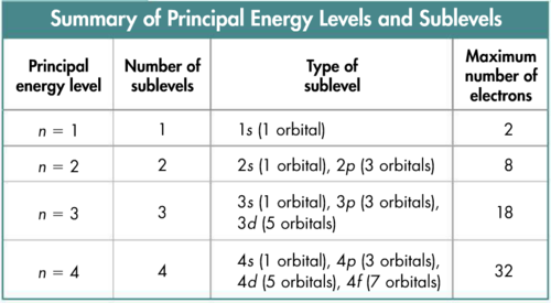 SF2路易斯结构，分子几何，杂交，极性，和MO图-技术科学家万博网页版 - 万博网页版,万博体育app手机版登录