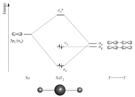 XeF2 Lewis结构，分子几何，杂交，和MO图-技术科学家万博网页版 - 万博网页版,万博体育app手机版登录