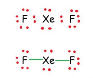 XeF2 Lewis结构，分子几何，杂交，和MO图-技术科学家万博网页版 - 万博网页版,万博体育app手机版登录