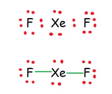 XeF2 Lewis结构，分子几何，杂交，和MO图-技术科学家万博网页版 - 万博网页版,万博体育app手机版登录