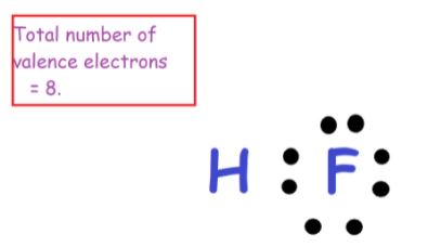 HF Lewis结构，分子几何，杂交和极性-技术科学家万博网页版 - 万博网页版,万博体育app手机版登录
