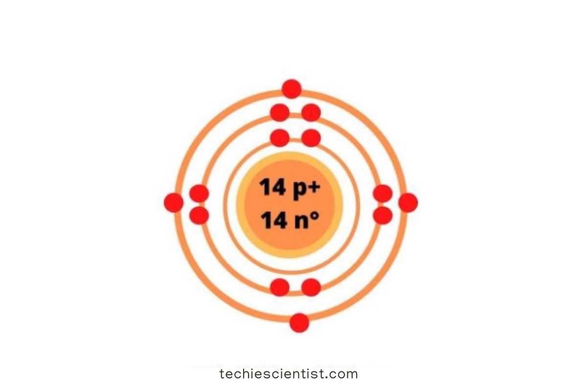 硅玻尔模型:图表，步骤绘制-技术科学家万博网页版 - 万博网页版,万博体育app手机版登录