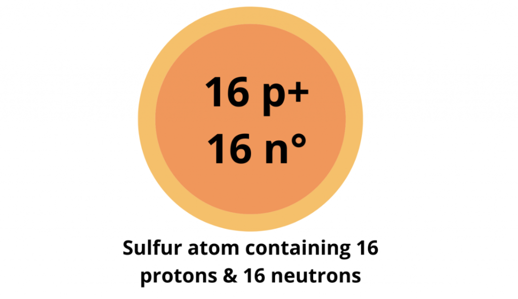 硫玻尔模型-图，步骤绘制-技术科学家万博网页版 - 万博网页版,万博体育app手机版登录